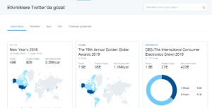 Twitter İstatistikleri Nasıl Analiz Edilir? - aramamotoru.com
